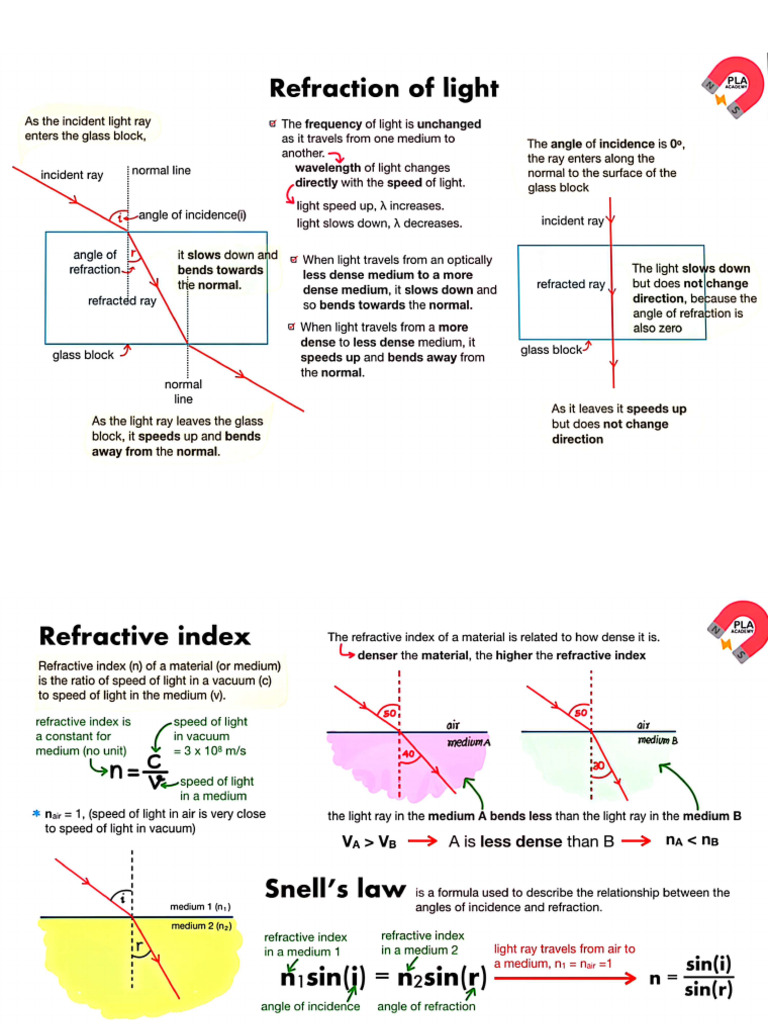 Refraction of Light IGCSE | PDF