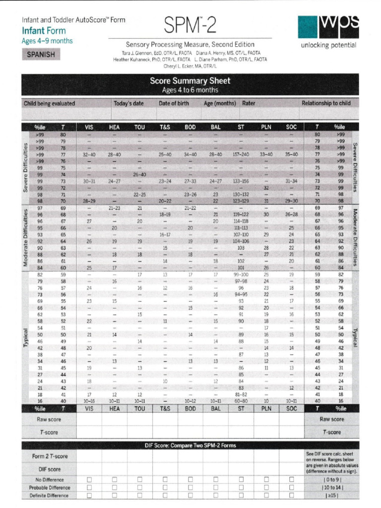 Formularios SPM2 | PDF