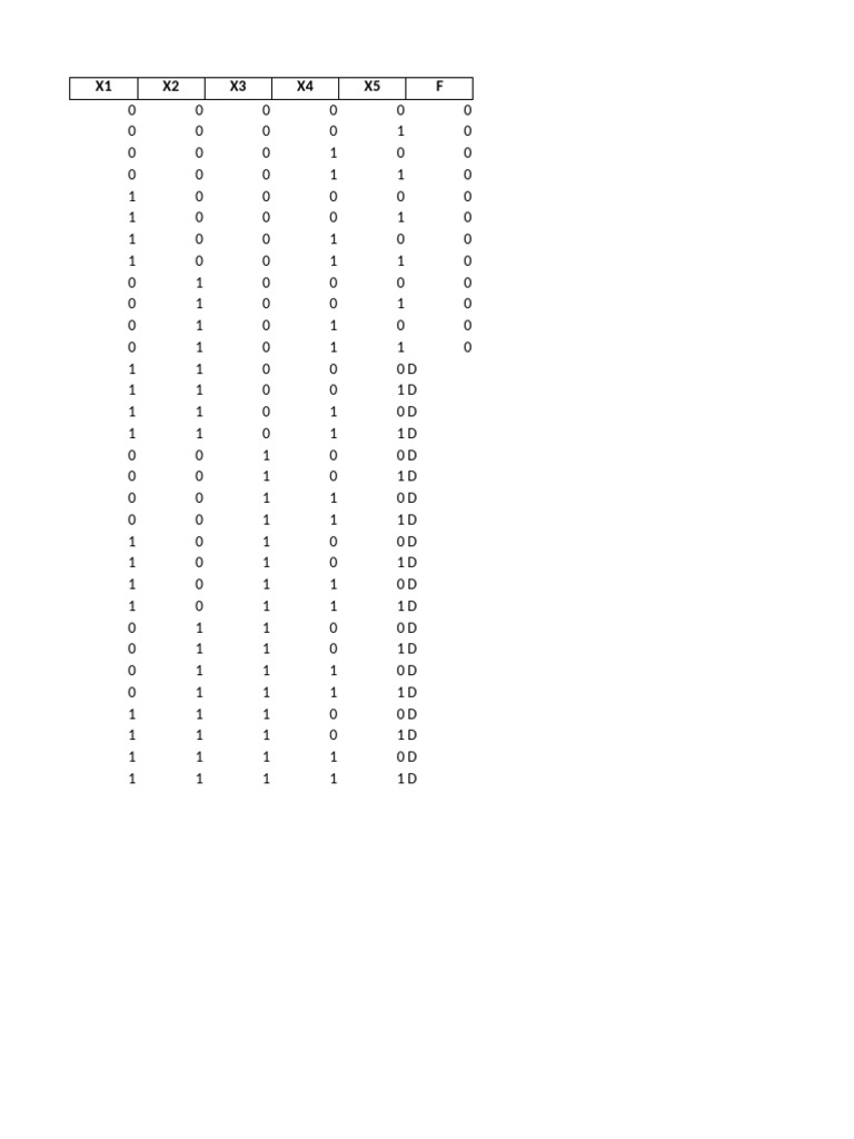 X1 X5 F to%27g%27ri Jadval | PDF