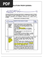 75 Duas From The Quran | PDF | Surah | Quran