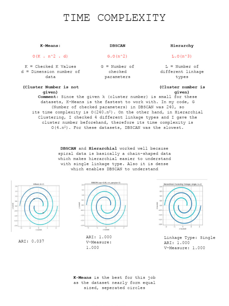 K-Means DBSCAN Hierarchial | PDF | Cluster Analysis | Algorithms