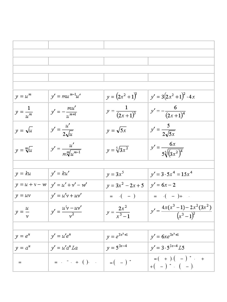 Tabla de Derivadas y Reglas Básicas | PDF
