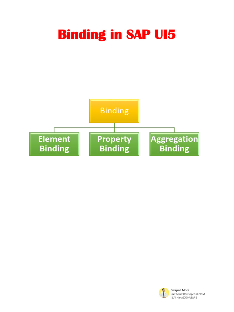 Binding in UI5 | PDF | Json | User Interface