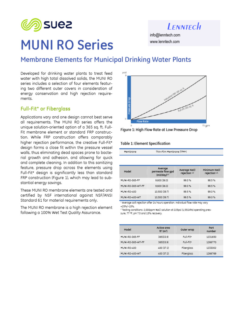 GE Osmonics Muni RO Series Membrane Elements Municipal Drinking Water ...