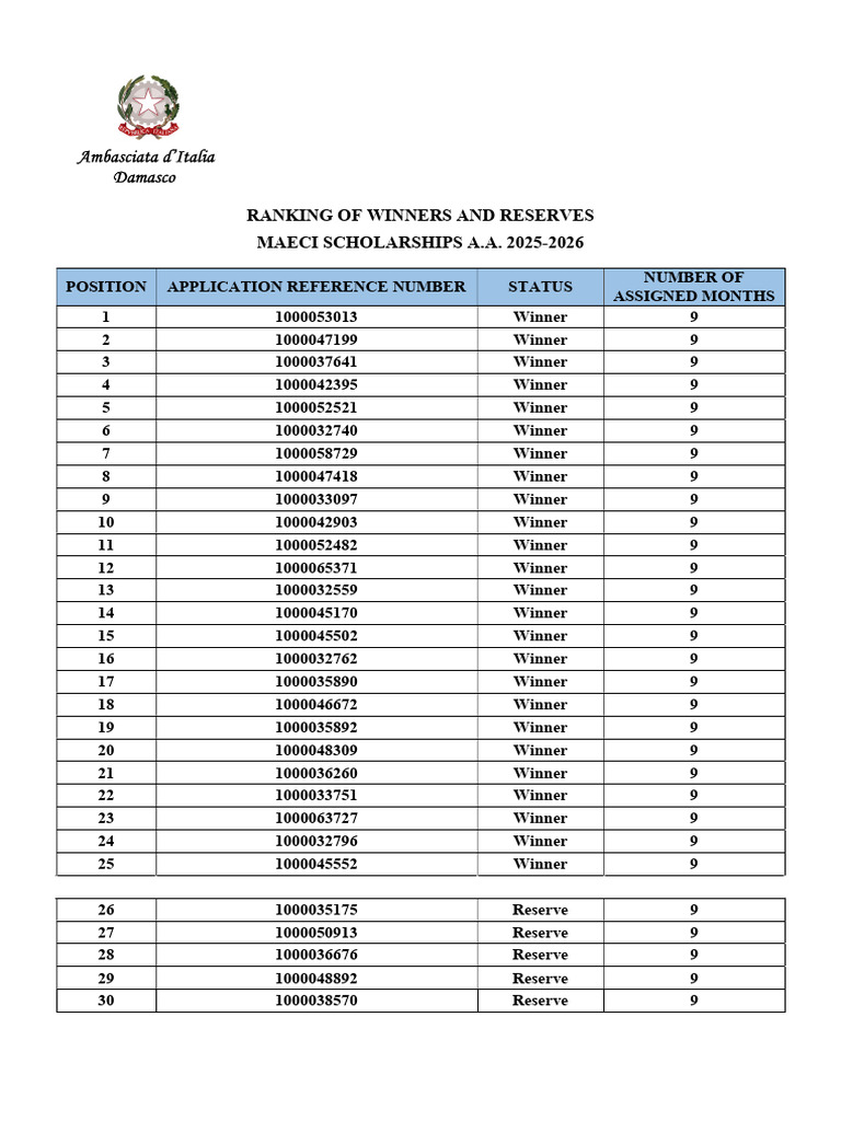 MAECI Scholarship Winners 2025-2026 | PDF