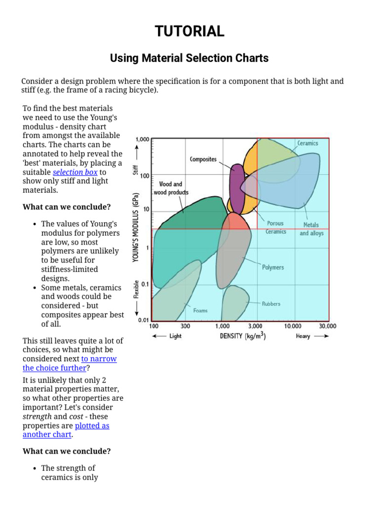 Using Material Selection Charts | PDF