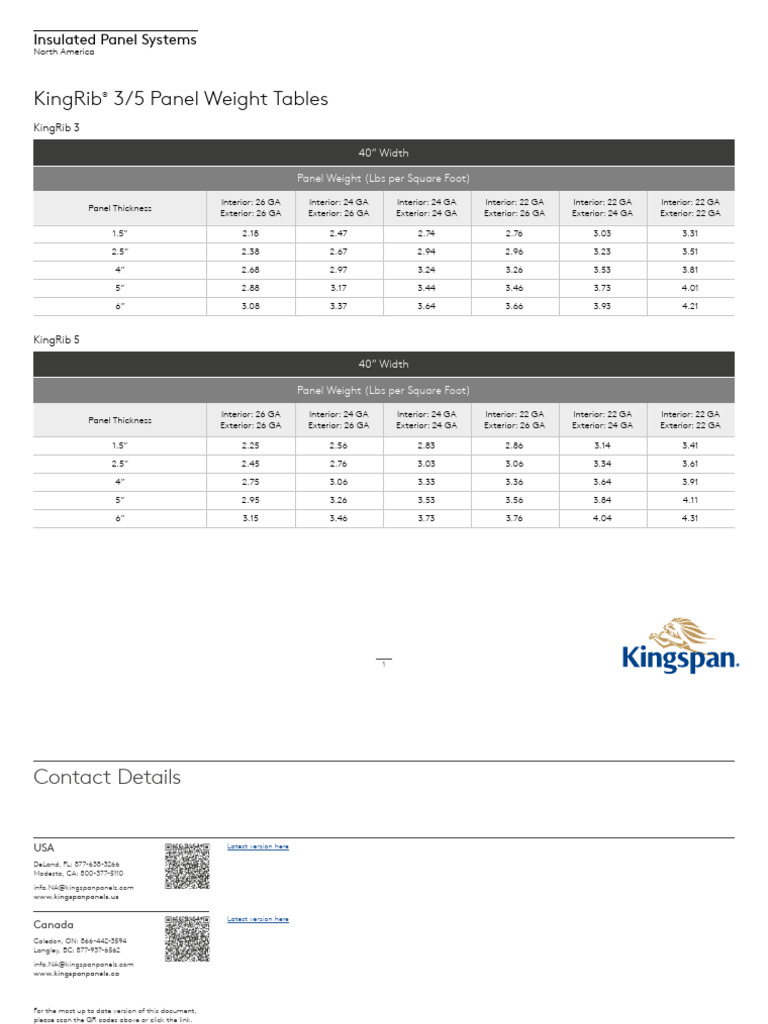 Kingspan Kingrib 3 5 Weight Table en | PDF