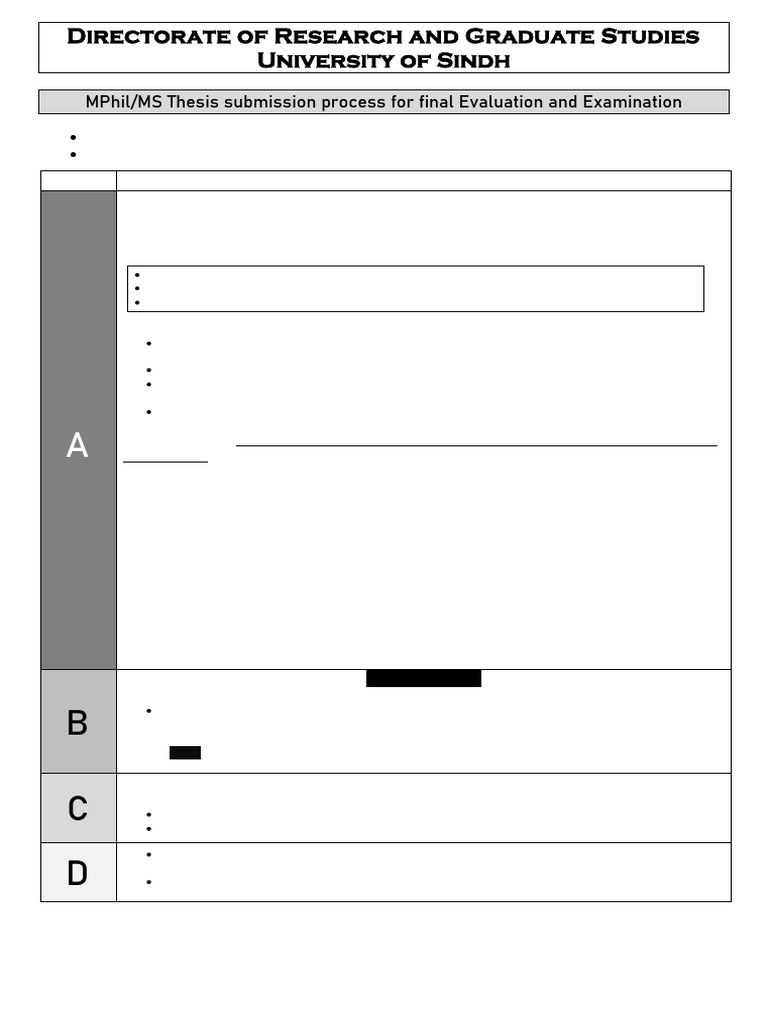 MS MPhil Thesis Submission Process For Final Evaluation and Examination ...