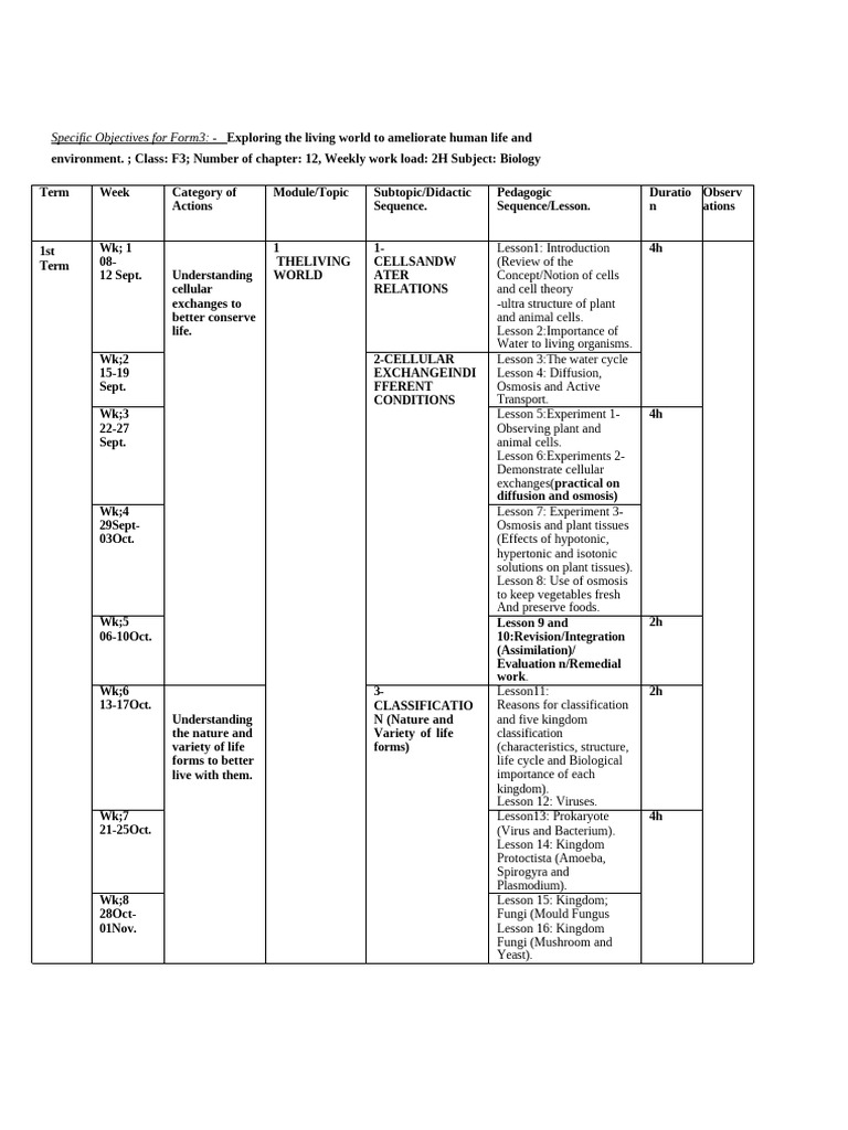 Biology Curriculum for Form 3 Students | PDF | Osmosis | Foods