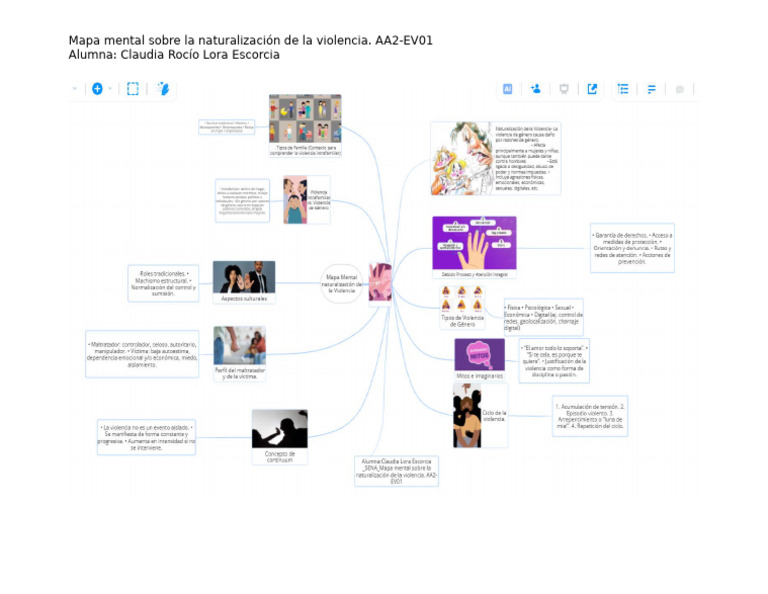Mapa Mental Sobre La Naturalización de La Violencia. AA2-EV01 - Claudia ...