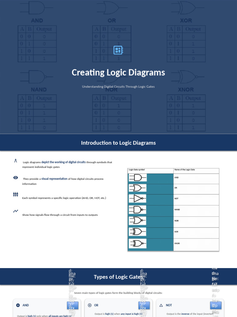 Understanding Logic Diagrams | PDF | Logic Gate | Boolean Algebra