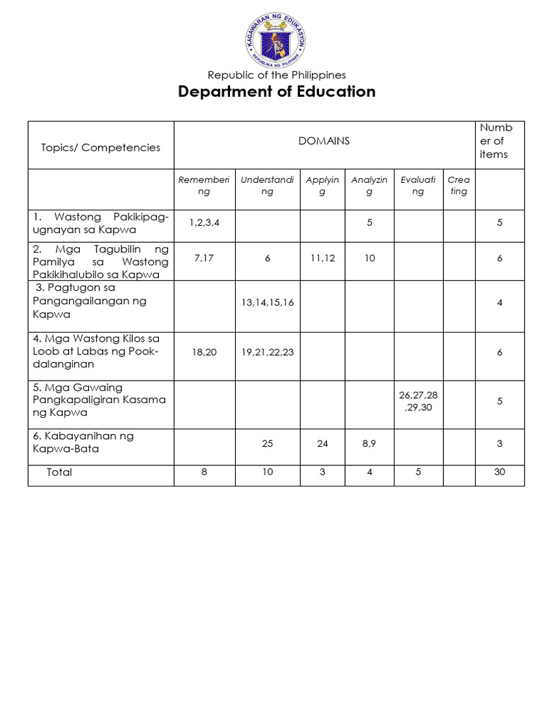 GMRC 2 | PDF