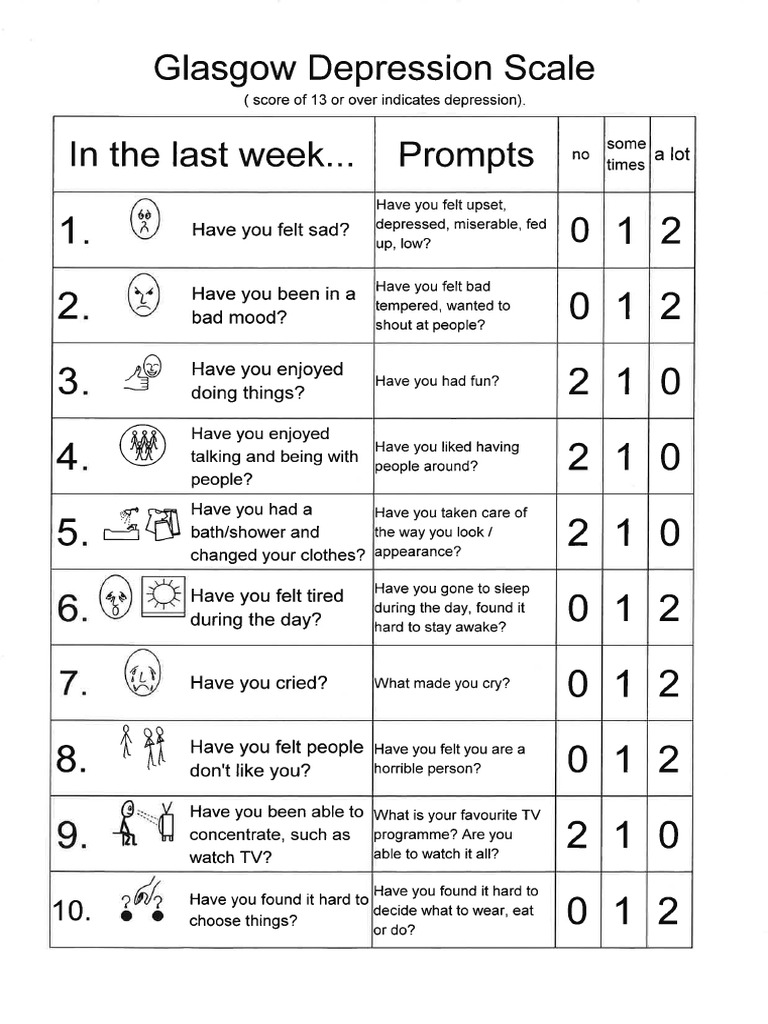 Glasgow Scale | PDF