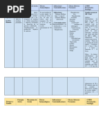 Genurin 200 mg: Indicaciones y Dosis | PDF