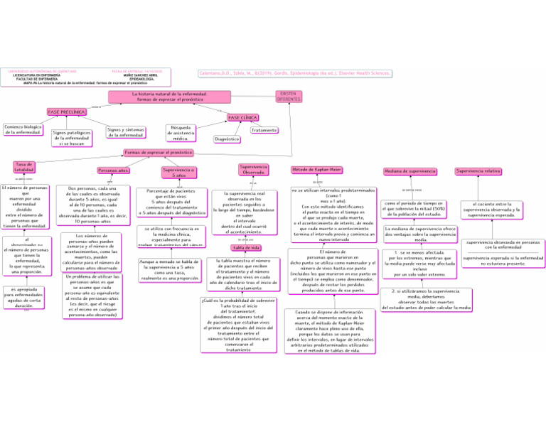 Mapa CR | PDF