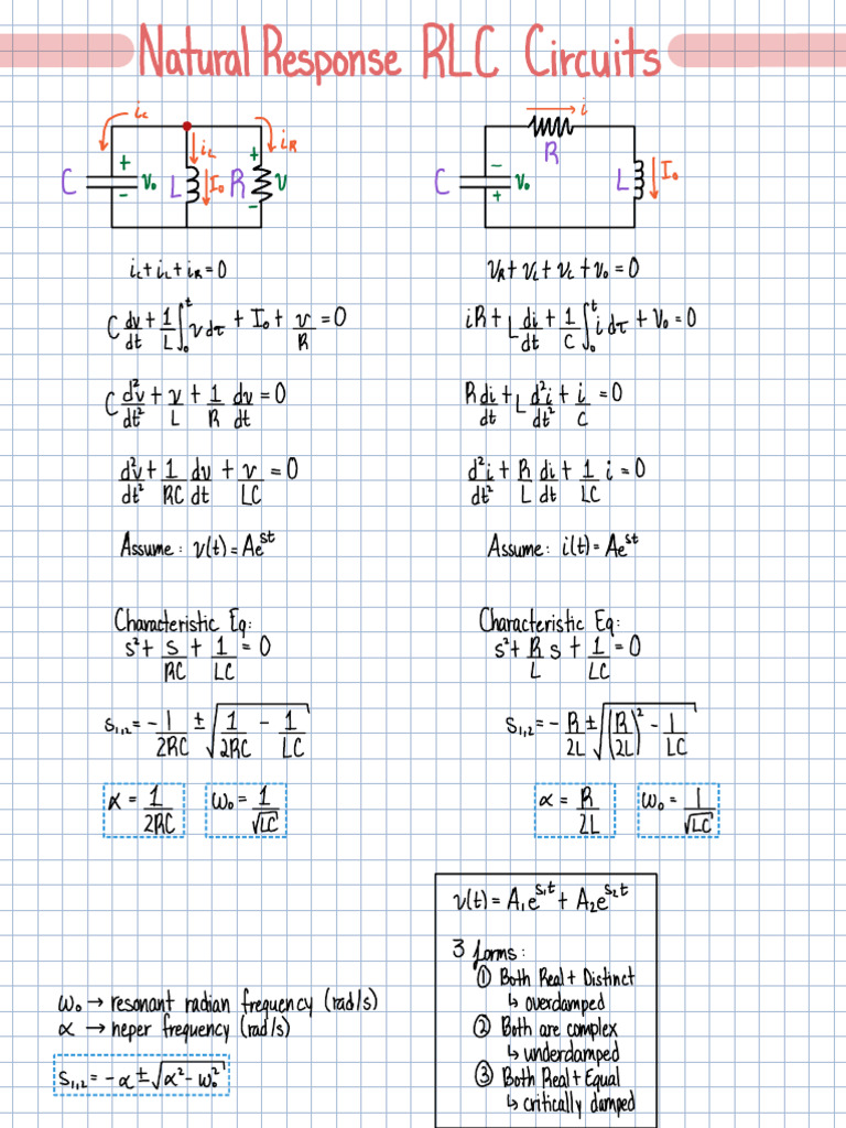 Circuits Natural Response RLC | PDF | Electrical Network | Damping