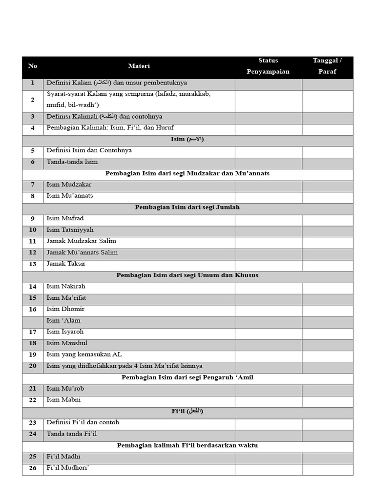 Silabus Materi Kitab Kuning | PDF