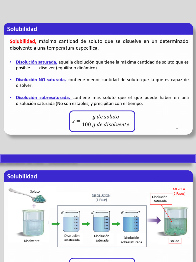 Tipos y Propiedades de Solubilidad | PDF | Solubilidad | Concentración