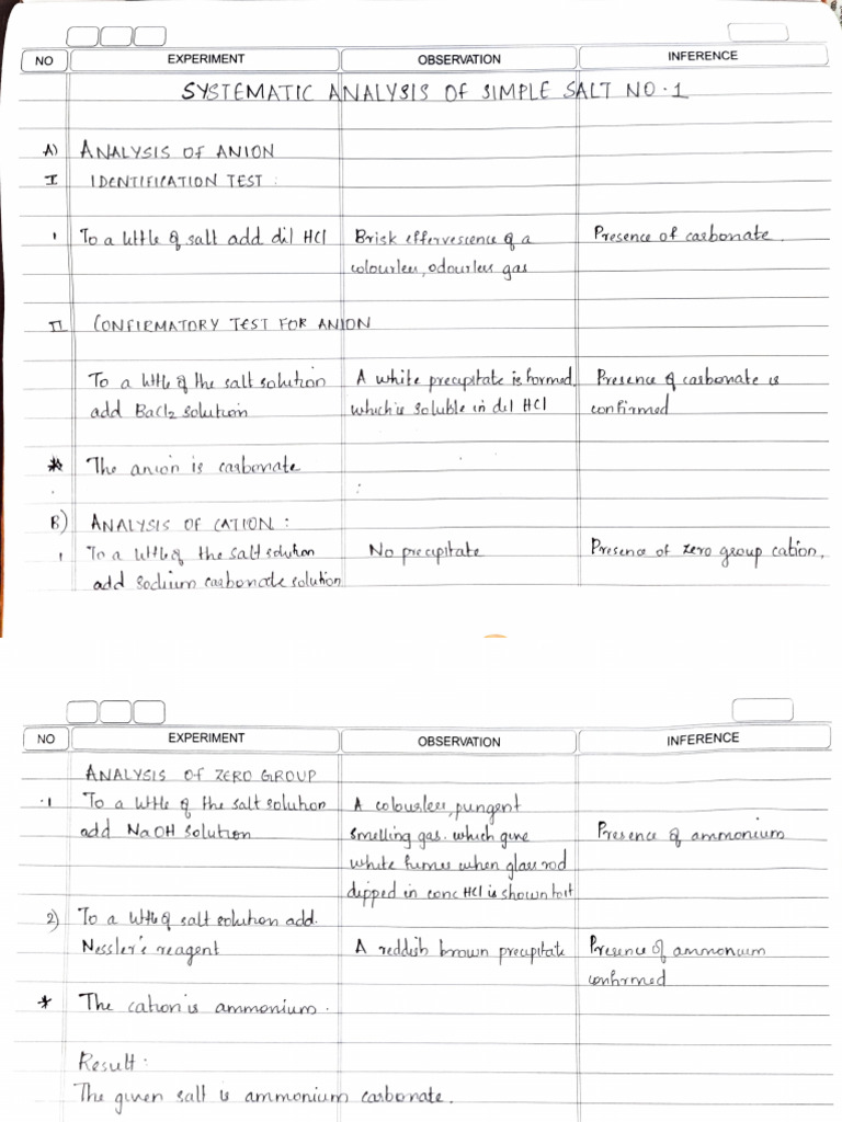 Anion Identification Experiment Analysis | PDF