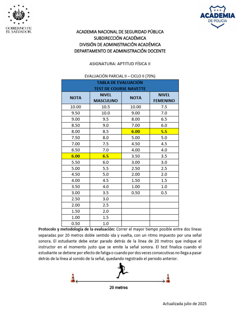 TABLA EVALUACIÓN II - Course Navette, Abd y Pecho | PDF | Pruebas ...