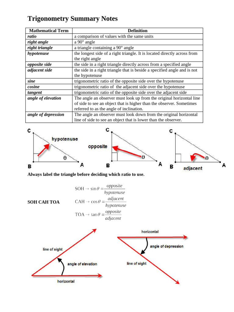 U1 A1 Summary Example | PDF