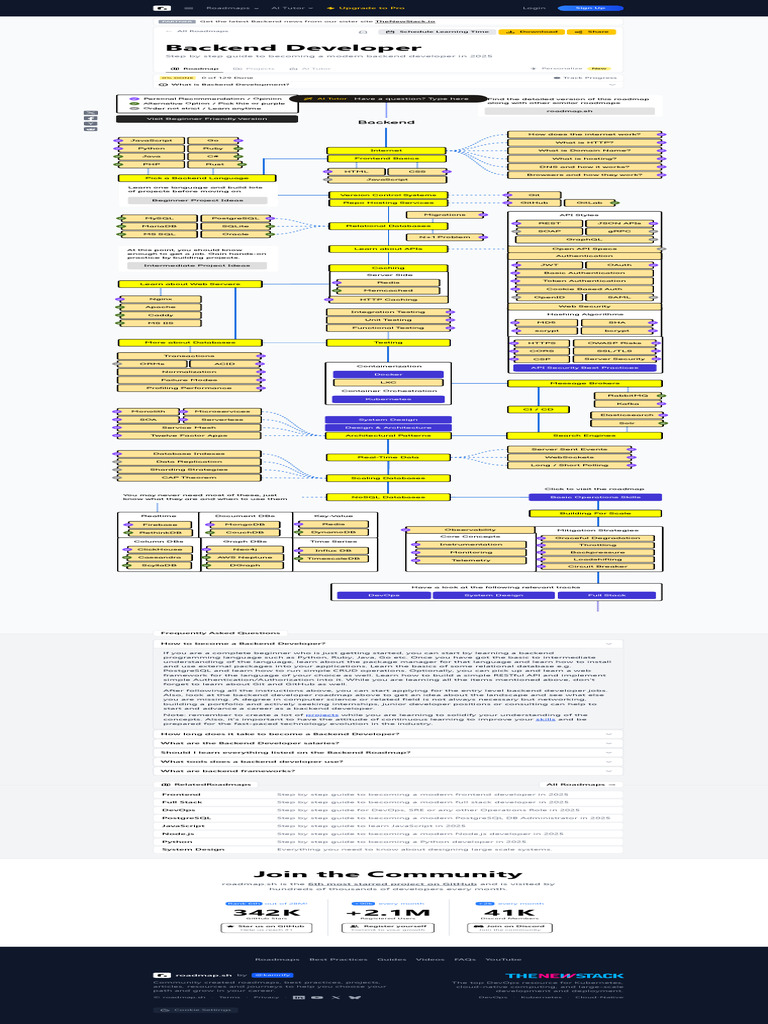 Backend Developer Roadmap - What Is Backend Development | PDF | Databases | Computing