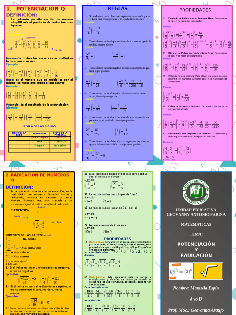 Triptico Matematica | PDF | Exponenciación | Raíz cuadrada