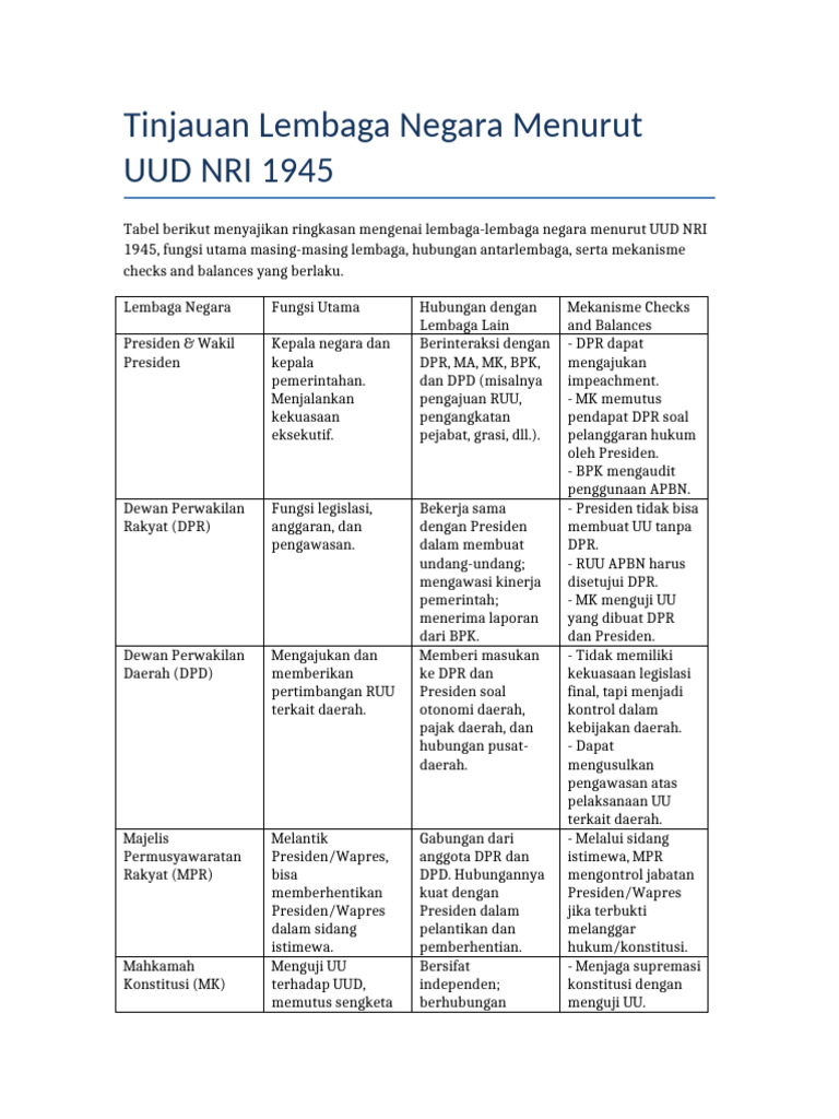 Tinjauan Lembaga Negara UUD 1945 | PDF