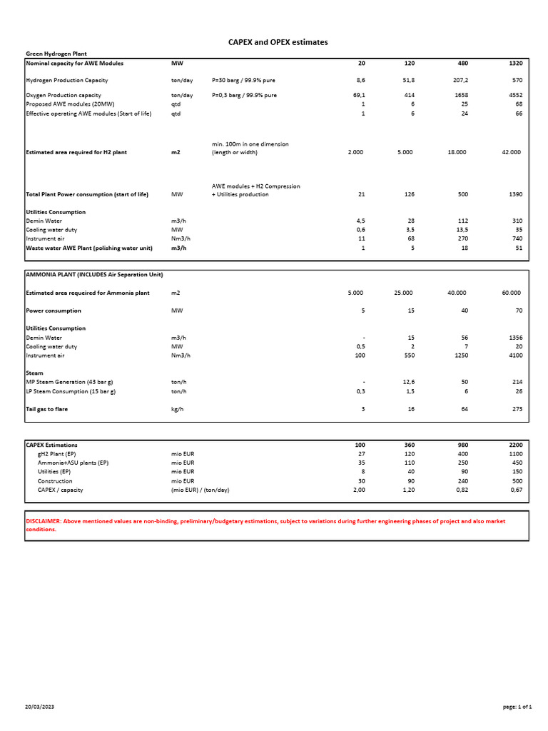 CAPEX-OPEX Estimates For H2. Thyssenkrupp | PDF | Hydrogen | Industrial ...