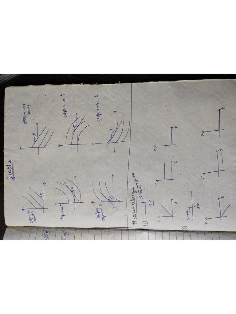 Graphs Short Notes | PDF