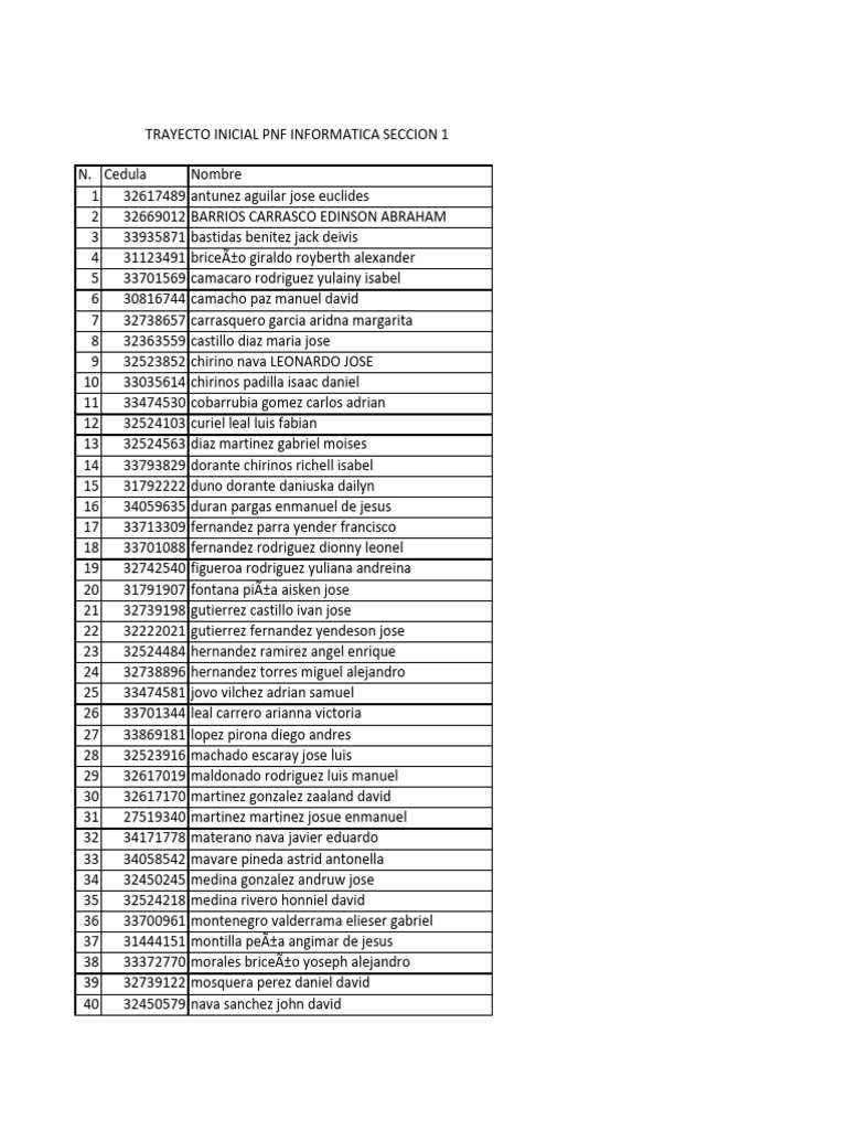 Lista de Estudiantes PNF Informática | PDF