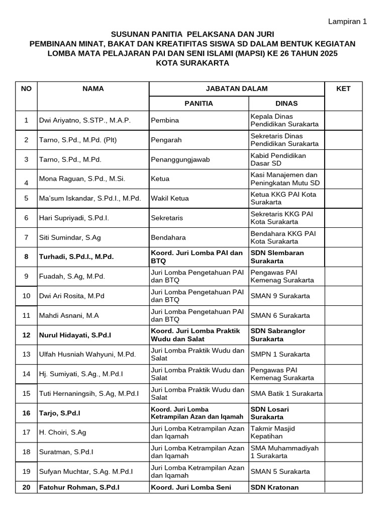 Lampiran 1 - Panitia - MAPSI - 2025 - 28825 | PDF