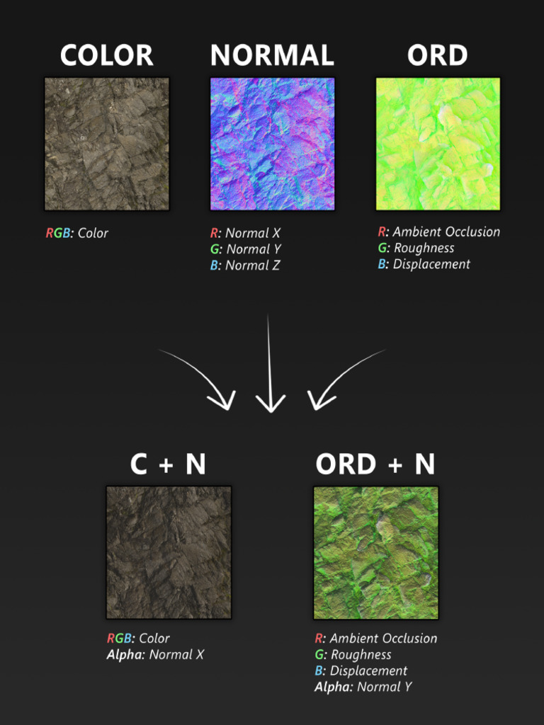 Optimizing Texture Packing | PDF