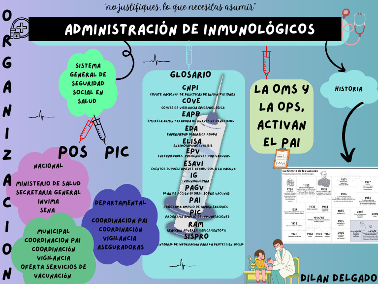 Retroalimentación Dilan Delgado | PDF | Humanidades Médicas | Cuidado ...