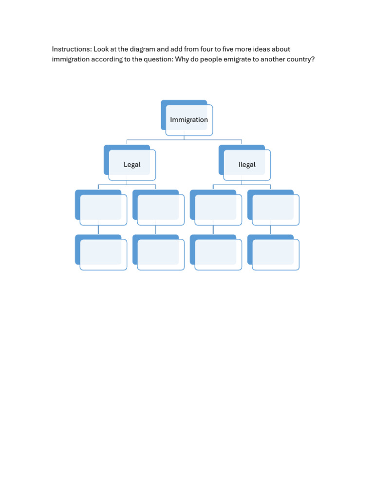 Immigration Diagram | PDF