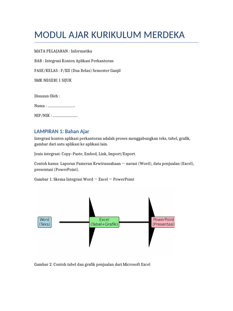 Modul Ajar Informatika Lengkap Pdf