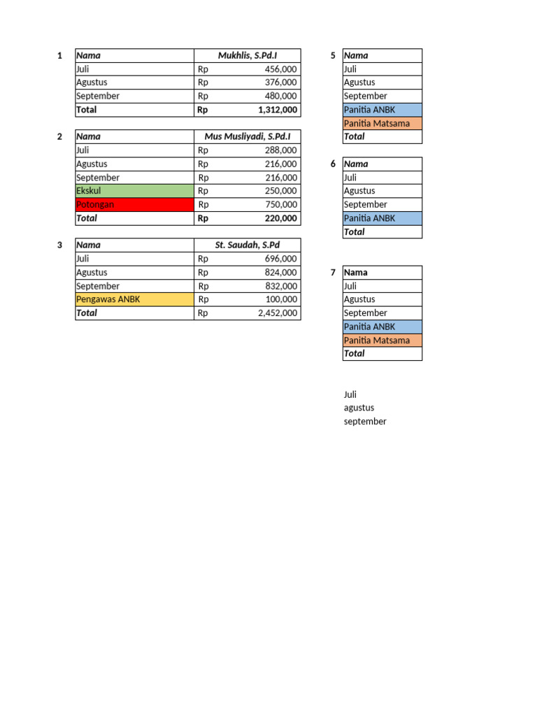 Cover Depan Gajihan | PDF