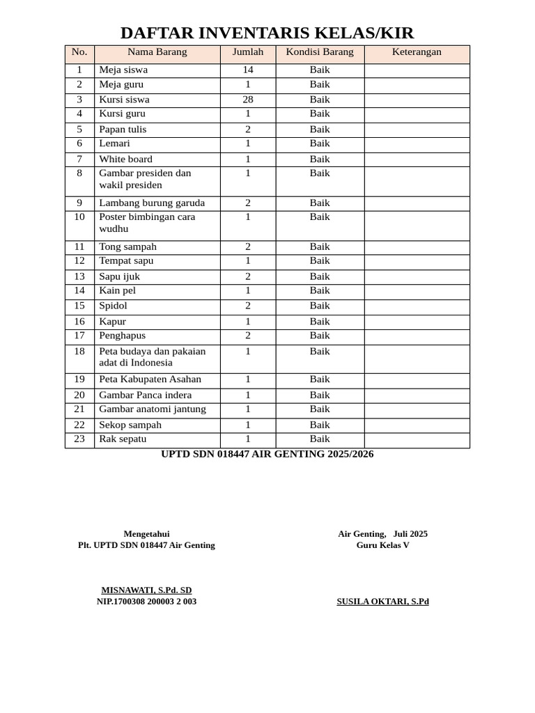 Daftar Inventaris Kelas | PDF