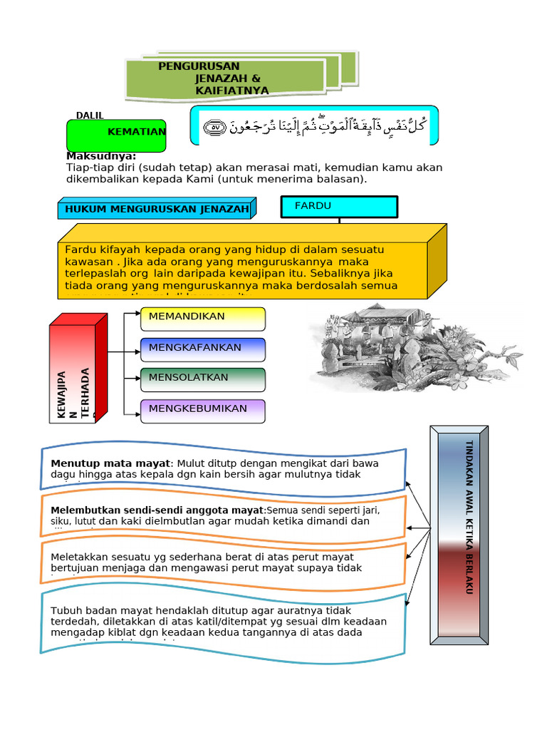 Nota Ringkas Pengurusan Jenazah | PDF