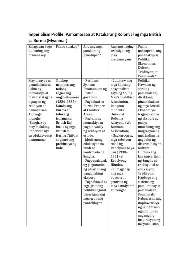 Imperialism Profile Burma | PDF