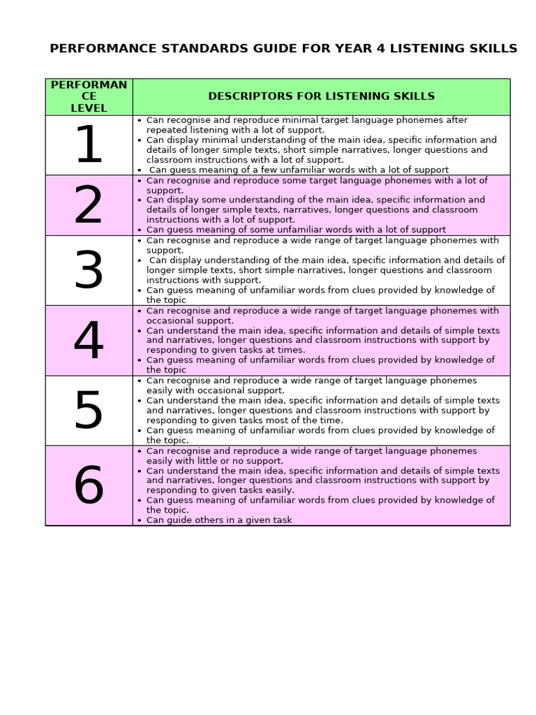 Year 4 Listening Skills Assessment Guide | PDF | Information ...