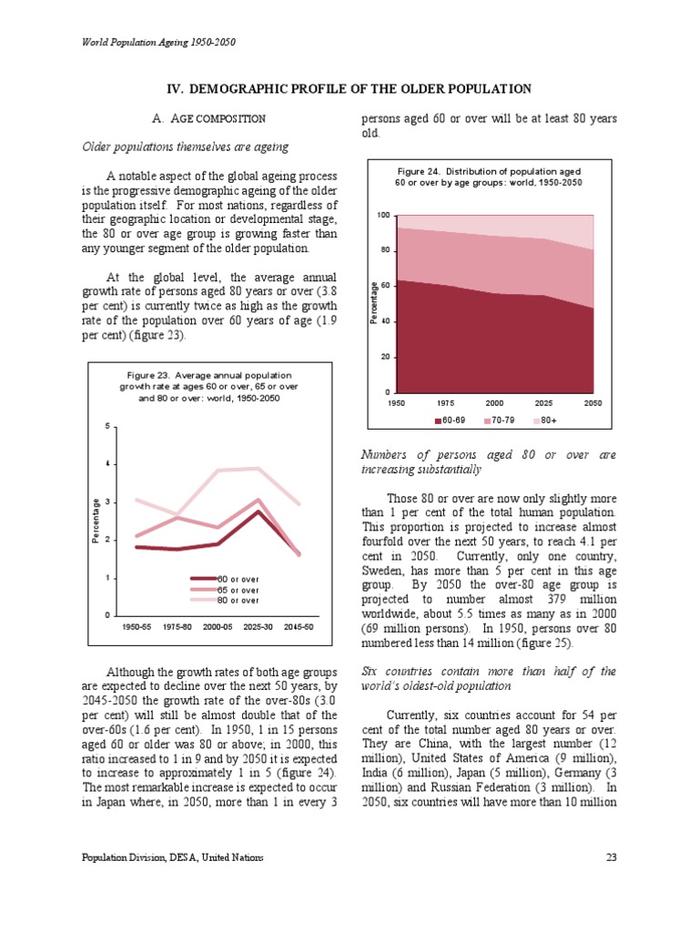 Global Ageing Trends 1950-2050 | PDF | Population Ageing | World Population