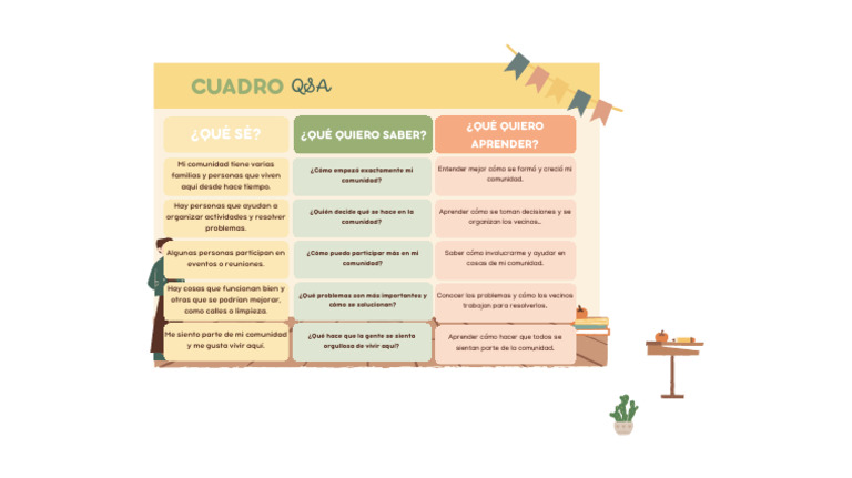 Formación y Participación en la Comunidad | PDF