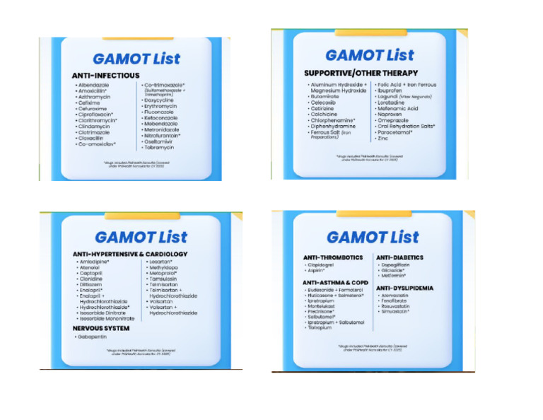 Gamot List | PDF
