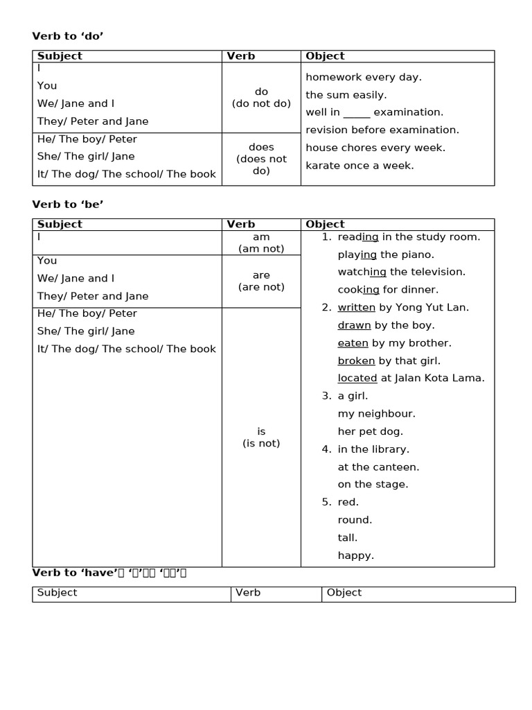 Verbs Table | PDF | Noun | Pronoun