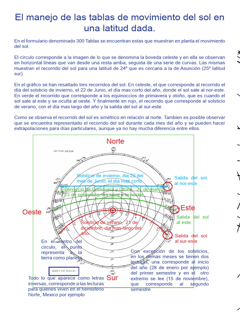Movimiento del Sol y Tablas de Sol | PDF | Invierno | Verano