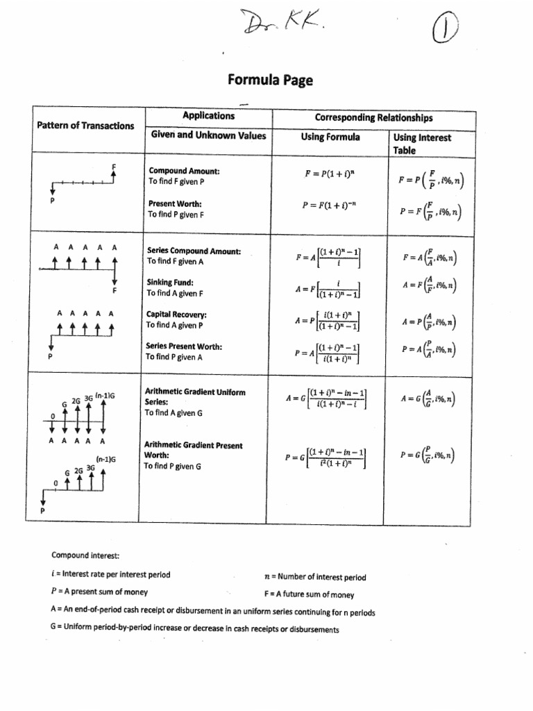 Engineering Economics Formula Sheet | PDF