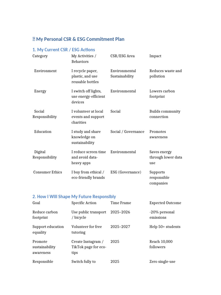 Personal CSR & ESG Commitment Plan | PDF | Sustainability | Corporate ...