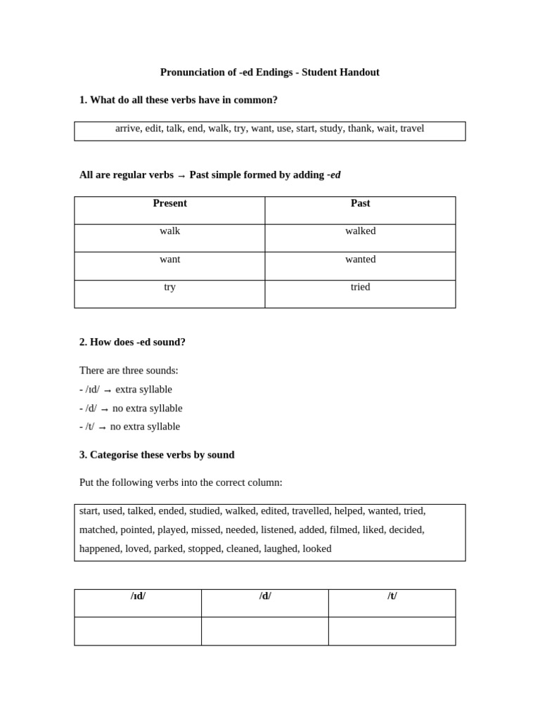 Pronunciation Ed Handout | PDF