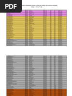 SYF 2025 Band Results Overview | PDF | Educational Institutions ...